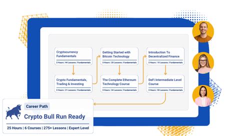 Platform 101 Blockchains