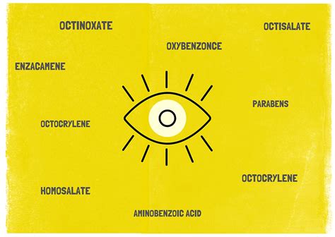 Do You Know What Is In Your Sunscreen
