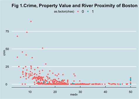 Chapter3 Data Visualisation With R Data Analysis In Crime Science
