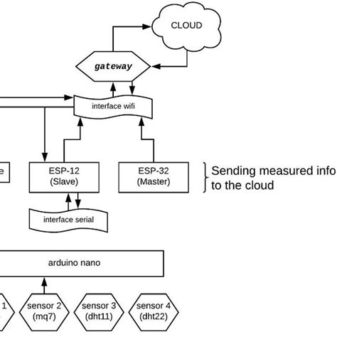 Communication Protocol Structure Download Scientific Diagram