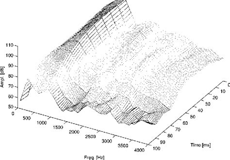 Figure 1 From Speech Enhancement Using A Constrained Iterative