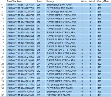 date arithmetic how to get time difference between two events in sql