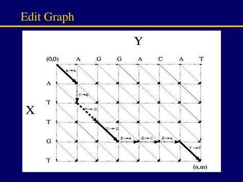 Ppt Regular Expression Constrained Sequence Alignment Powerpoint