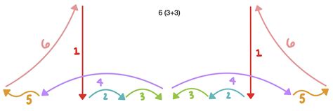 Conducting Foundations Of Aural Skills