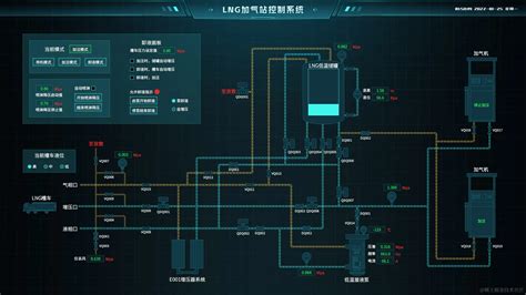 什么是scada?scada系统应用功能架构随着信息技术的高速发展,国产组态软件也迅速更新迭代,使得许多行业的过程控 掘金 什么是scada?scada系统应用功能架构随着信息技术的高速发展,国产组态软件也迅速更新迭代,使得许多行业的过程控 掘金