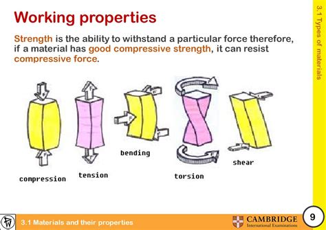 Cambridge Igcse Dandt Resistant Materials Theory Teaching Resources
