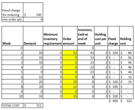 Solved Shortest Path Problem Using The Data Below I Need Chegg