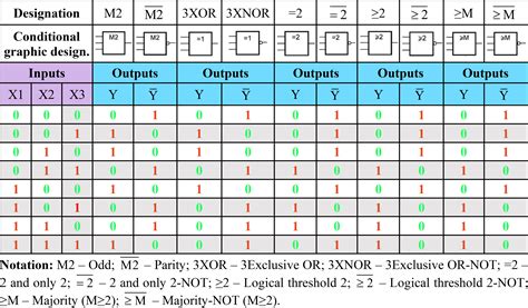 The “xor” Versus “sum Modulo 2” Edn