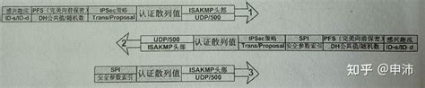 Ipsec 主模式 6个数据包交互过程 知乎