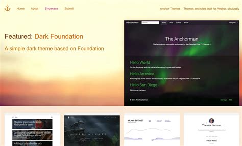 Best Open Source Blogging Platforms Blogging Guide