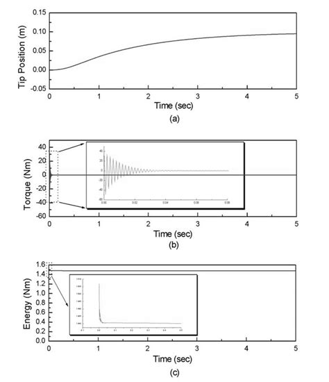 Conventional Robust Control Polytopic Robust Lq Regulator Download