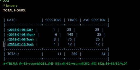 emacs org mode table columns misaligned stack overflow