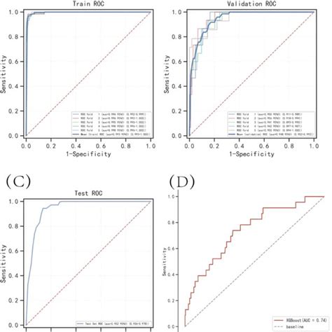 Internal Validation Of The Xgboost Model A Roc Curve Of The Xgboost