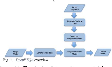 Figure 1 From A New Approach Of Applying Deep Learning To Protein Model Quality Assessment