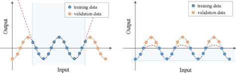 Figure 1 From Is Self Supervised Pretraining Good For Extrapolation In Molecular Property