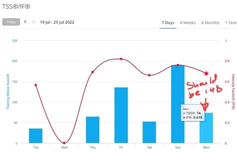 Re Exercise Load Missing In Gc Web But Shown In Gcm App
