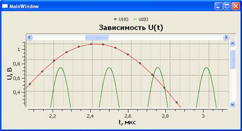 В поддержку Qt Пример использования Qwtplot В поддержку Qt Пример использования Qwtplot
