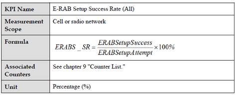 Telecom Knowledge And Experience Sharing Lte Kpi