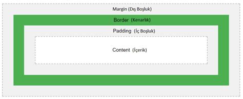 Bedava Html Css Web Site Şablonları Web Tasarım And Programlama