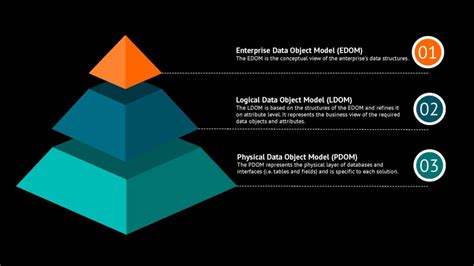 Data And Integration Architecture Cti Consulting