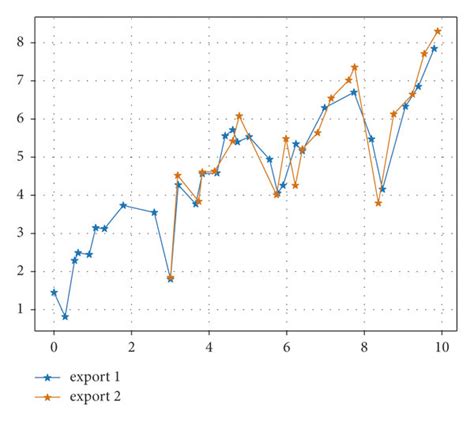 ARIMA Model Sample Period Exports Download Scientific Diagram