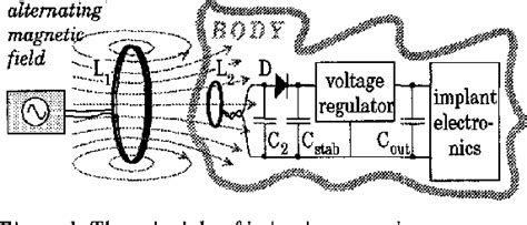 Figure 1 From Self Tuning Inductive Powering For Implantable Telemetric Monitoring Systems