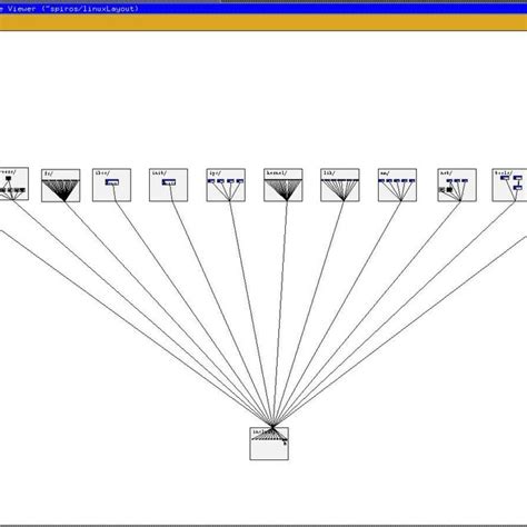 Structure Of Linux After Subsystem And Tube Clustering Are Clustered Download Scientific