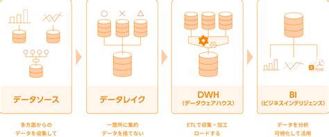 Awsによるbi・dwh・データレイク構築サービス 株式会社スタイルズ