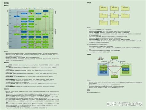 2022金九银十最强java面试八股文，1685页！3000道面试题！国庆7天速补！ 知乎