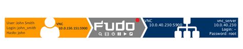 Vnc — Fudo Enterprise 53 System Documentation