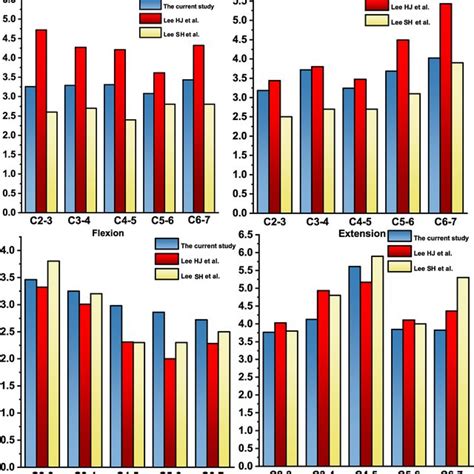 Scheme Of Various Fixation Constructs Created In The Study A C46 Acdf