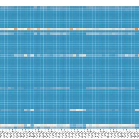 Heatmap For Data Visualisation At The Taxonomic Level Of Phylum Download Scientific Diagram