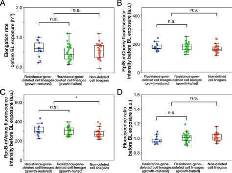 History Dependent Physiological Adaptation To Lethal 45 Off
