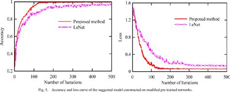 Figure 5 From Offline Author Identification Using Non Congruent Handwriting Data Based On Deep