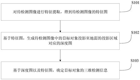 Target Detection Method And Device Electronic Equipment And Storage Medium Eureka Patsnap