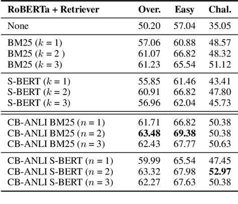 table 2 from case based abductive natural language inference semantic scholar