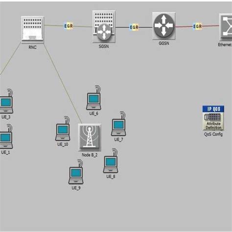 Umts Network The Simulation Model Uses The Opnet Built In Application