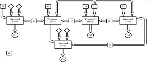Decimal To Bcd Block Diagram To Implement Download Scientific Diagram