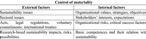 Check The Principle Of Materiality Download Scientific Diagram