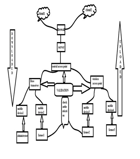 Fig1 System Architecture Description Download Scientific Diagram