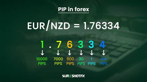 Pip Calculator Forex And Why Would You Need One Pip Calculator Forex And Why Would You Need One