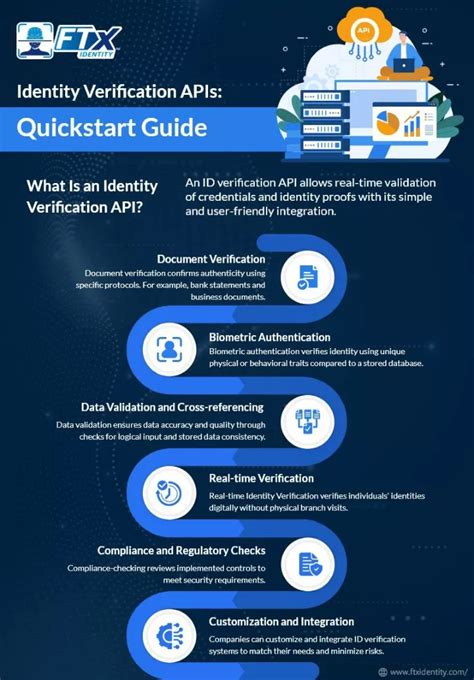 Ppt Identity Verification Apis Quickstart Guide Powerpoint