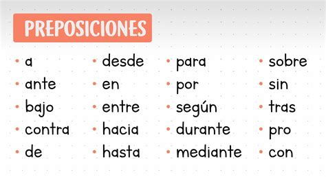 Gramática Básica Preposiciones