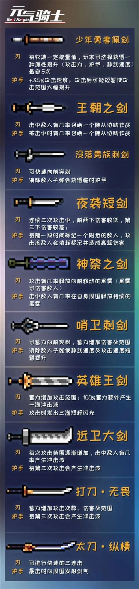 元气骑士刀剑武器元气骑士古大陆的神器刀图鉴 菜鸟软件园