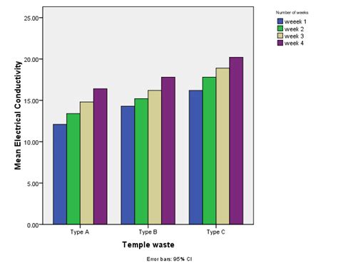 Comparison Chart Of Electrical Conductivity Different Types Of
