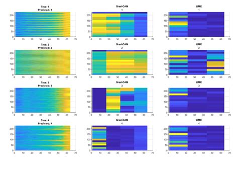 The Heatmaps Created By Of Grad Cam And Lime Techniques Row 1 To Row
