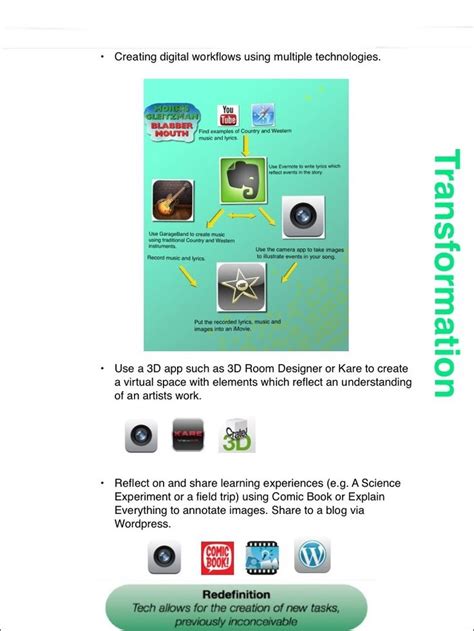 Transformation Samr And Redefinition Teaching Technology Tech