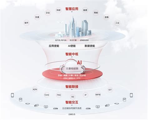 pin de yanguike123 en data visualization