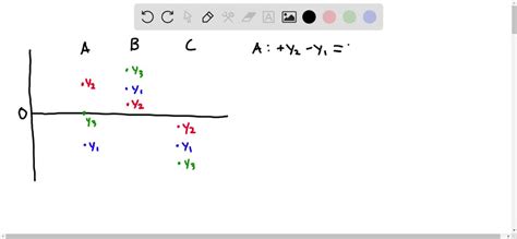 Solvedstate The Equations Of The Waveforms Shown In Fig 60
