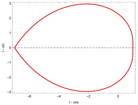 Operator Ordering And Solution Of Pseudo Evolutionary Equations